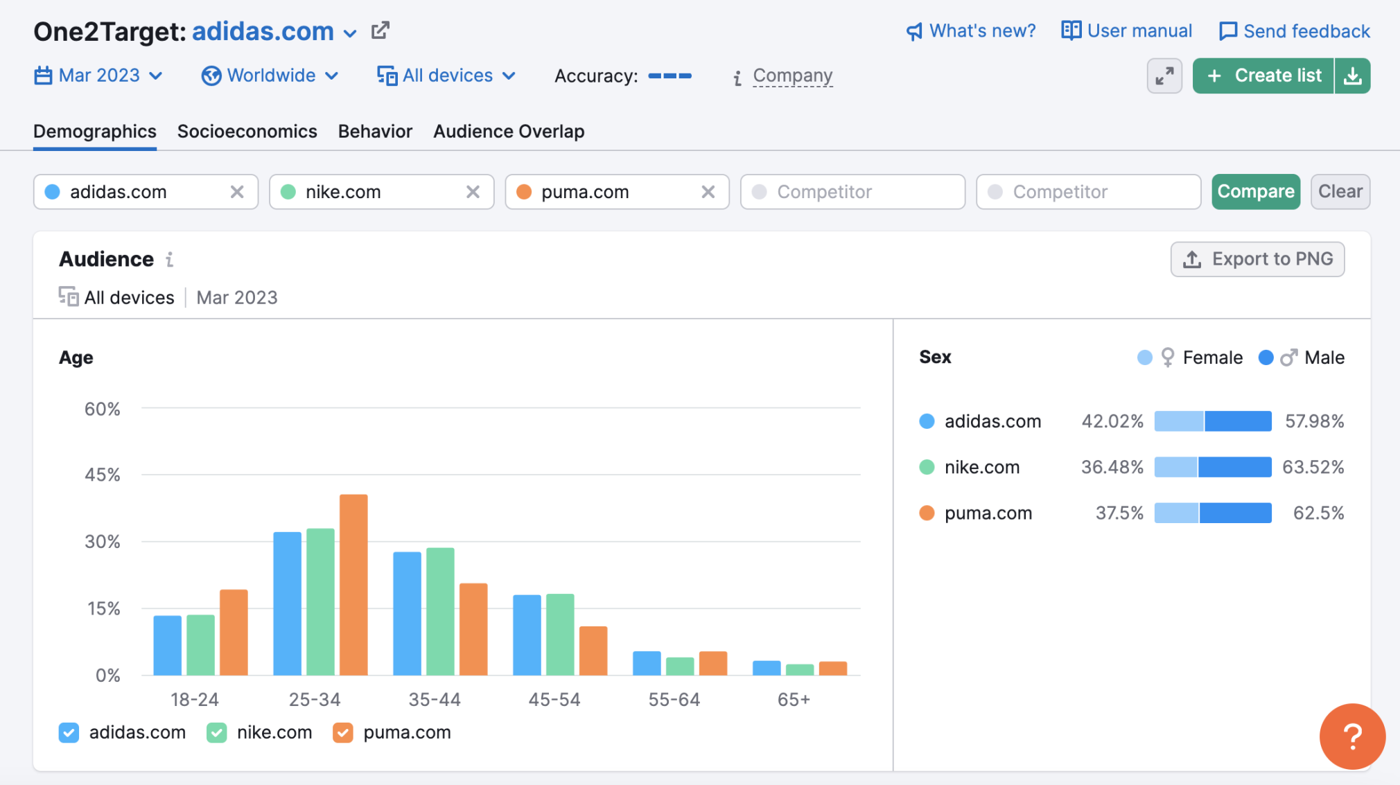 Market Segmentation Types Examples And Strategies 